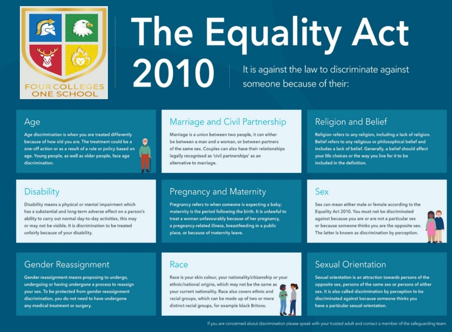 The Equality Act – Nether Stowe School