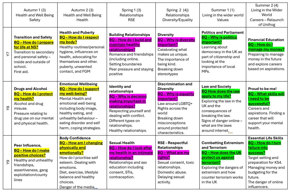 PSHCE – Personal, Social, Health and Citizenship Education – Nether ...